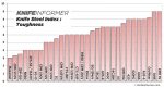 Guide to the Best Knife Steel | Knife Informer